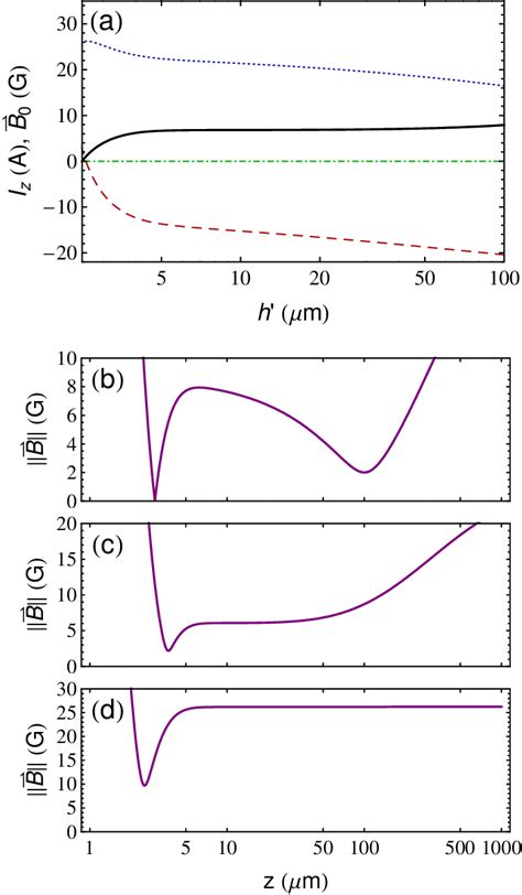 Calculated Trajectory For Loading Atoms To The Triangular Lattice A Download Scientific
