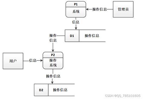 Springboot毕业论文管理系统附源码、论文）免费赠送项目完整源码可做计算机毕业设计java、php、爬虫、app、小程序、c
