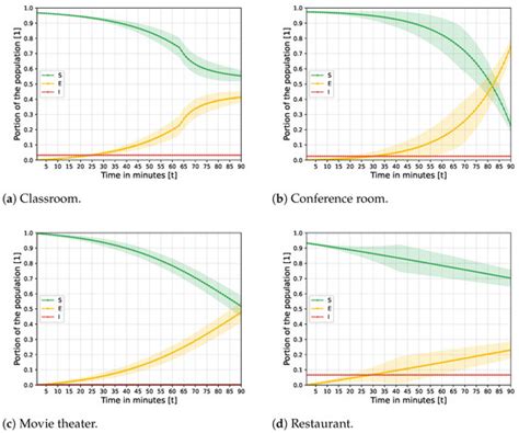 Mathematics Special Issue Mathematical Methods And Models In Epidemiology