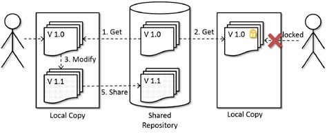 Postgres Concurrency Locks And Isolation Levels By Zeeshan Shamsuddeen Medium