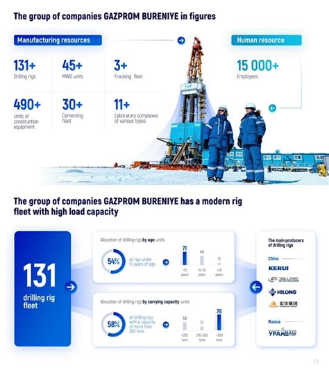 【英文公司介绍】给外国客户做的企业宣传ppt 小红书 花瓣网
