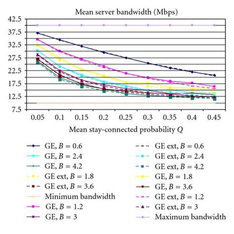 Ge Models Comparison For Different Values Of Buffer Length Download Scientific Diagram