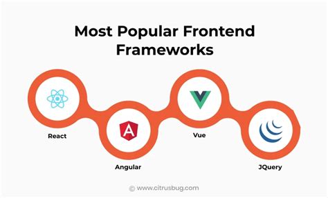 Best Frontend Frameworks For Web Development