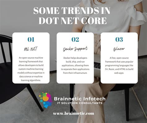 brainnetic infotech powered by smt labs pvt ltd on linkedin dotnetcore dotnet csharp