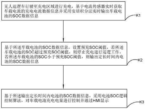一种基于无人巡逻车的自动充电电量控制方法系统及存储介质与流程