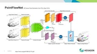 D Point Cloud Analysis Using Deep Learning PDF