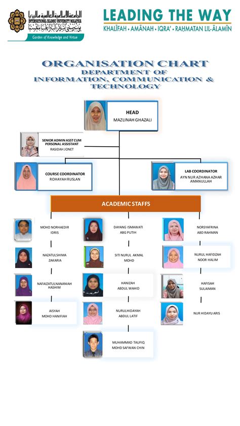 ICT ORGANISATION CHART