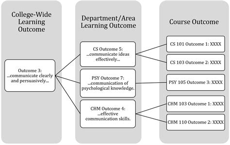 Curriculum Mapping Assessment