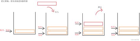 【数据结构】 栈和队列 csdn博客