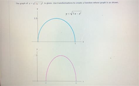 Solved The Graph Of Y 7x X2 Is Given Use Chegg