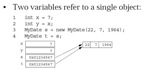 Java How Does Using Add To One Arraylist Interfere The Size Of The