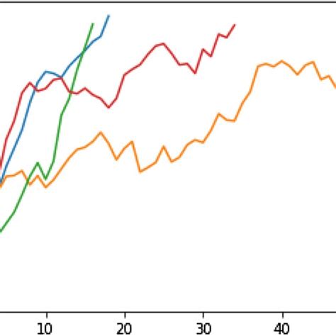 5 Qubit Factorization On Ibmq Lima The Vertical Axis Indicates The Download Scientific Diagram