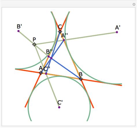 A Concurrency From A Point And A Triangles Excenters Wolfram Demonstrations Project