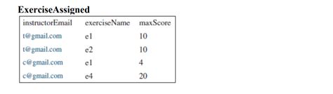 Complete This Program In Java Lab Time Program