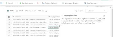 sandeep pawar on linkedin microsoftfabric openai synapseml