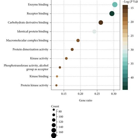 Gsva And Methylation Analysis A Boxplot Showing The Gsva Score Of Download Scientific