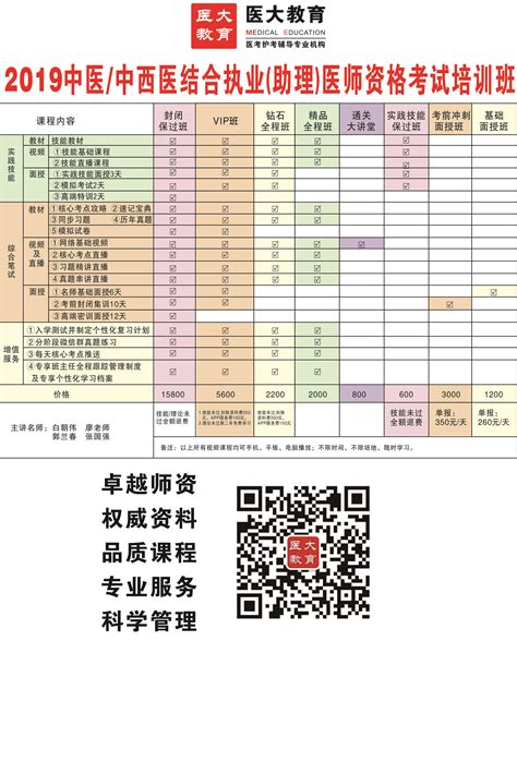 2019年中医中西医结合执业（助理）医师资格考试培训班 考试辅导 人才培养 四川省中医药适宜技术研究会官网