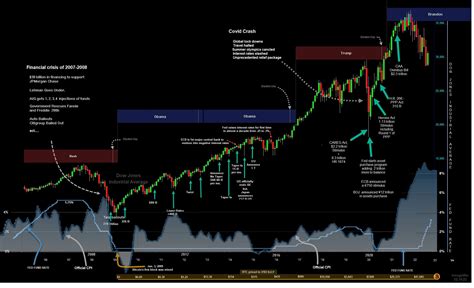 Large Correlation Chart Up To Date As Of 10 19 22 Rcharts