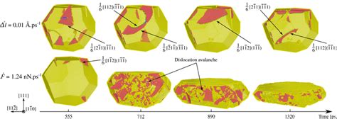 Shape And Dislocation Microstructure Evolution Of A 14 57 Nm Height Au Download Scientific