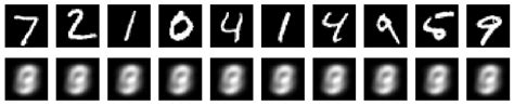 Neural Networks Keras Autoencoder Example Why Relu Cross Validated