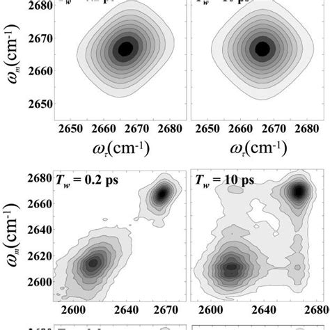 2d Ir Spectra Top 2d Ir Vibrational Echo Data For Phenol Od In Pure Download Scientific