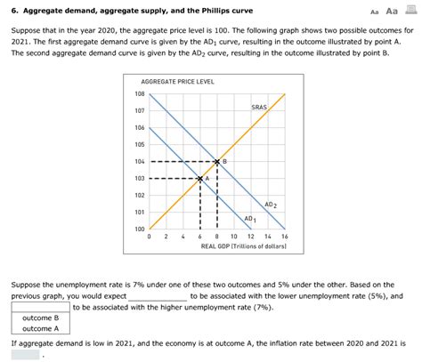 Solved Aa Aa 6 Aggregate Demand Aggregate Supply And The