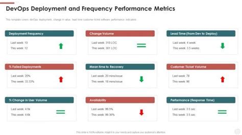 Deployment Frequency Powerpoint Templates Slides And Graphics