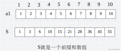 基础算法 前缀和