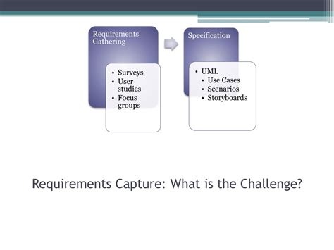 PPT Requirements Capture Using UML Use Cases PowerPoint Presentation ID