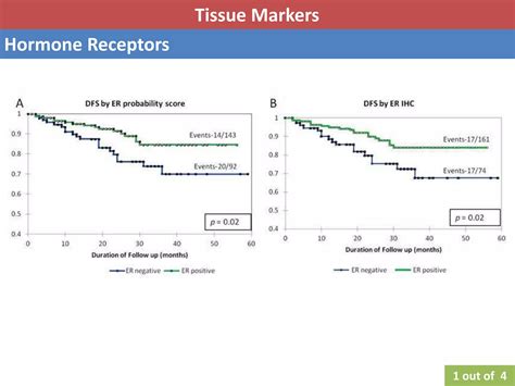 Prognostic And Predictive Factors Of Breast Cancer Pptx