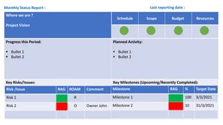 Weekly Status Report Project Planning Pptx