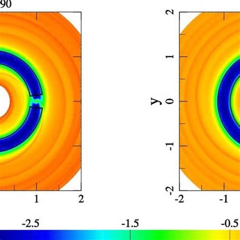 Cartesian Version Of Figure 3 Download Scientific Diagram