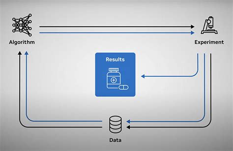 Genentechs Ai Lab In The Loop Pioneers Data Driven Drug Discovery