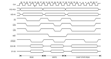 Cpu What Is The Relation Between External Clock And Internal States In The
