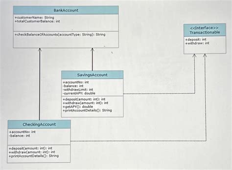 Solved Reference The Aftached Uml Object Oriented Design For