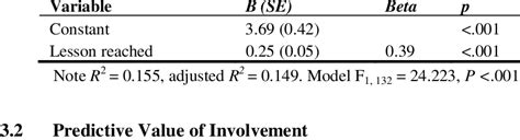 Linear Regression Lesson Reached And Involvement Download Table