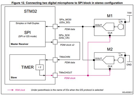 Trouble With Frequency Division For Pdm Clk In Ste