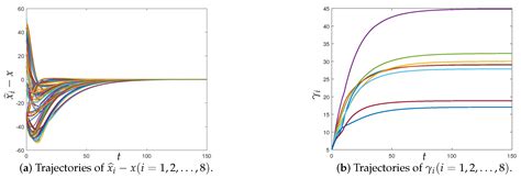 Rbfnn Based Distributed Coverage Control On An Unknown Region