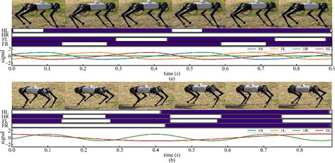 Figure 7 From Learning Free Gait Transition For Quadruped Robots Via Phase Guided Controller