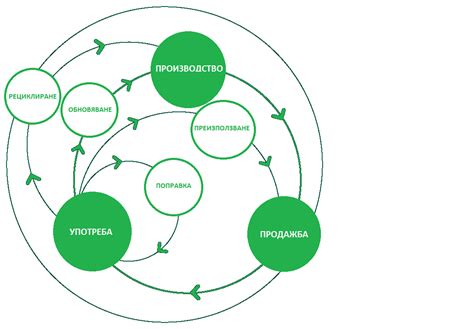 Кръгова икономика и Зелената сделка Esg News