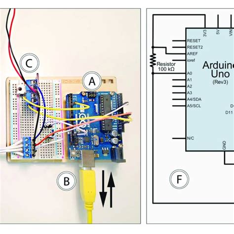 Features Of The Electronic Control Unit A Arduino Uno B USB Download Scientific Diagram