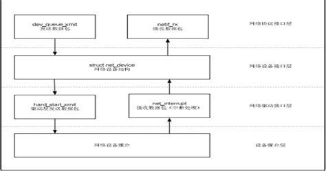 linux内核驱动在应用层的接口总结 halconnector get csdn博客