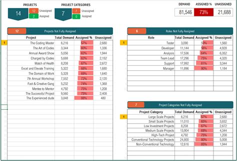 Resource Capacity Planner Lite Excel Template Eloquens