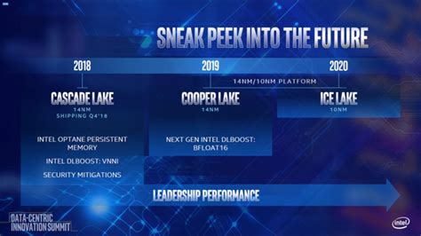 Intel Desktop Mainstream And Hedt Cpu Roadmap Till Leaks Out