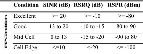 table 1 from a power control algorithm and software tool for femtocells in lte a network
