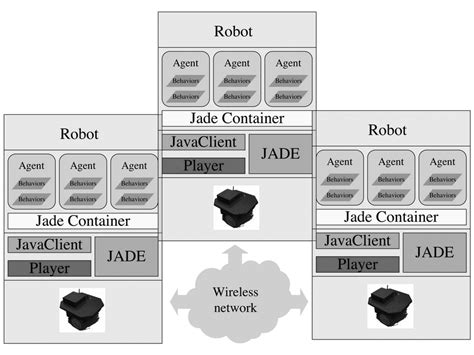 Software Components Used For Demo S Download Scientific Diagram
