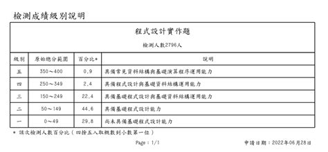apcs coding prep 演算法資料結構教學