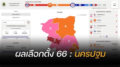 ผลเลือกตั้ง 66 นครปฐม ส ส ผู้ชนะ อย่างไม่เป็นทางการ 6 เขต Thaiger ข่าวไทย