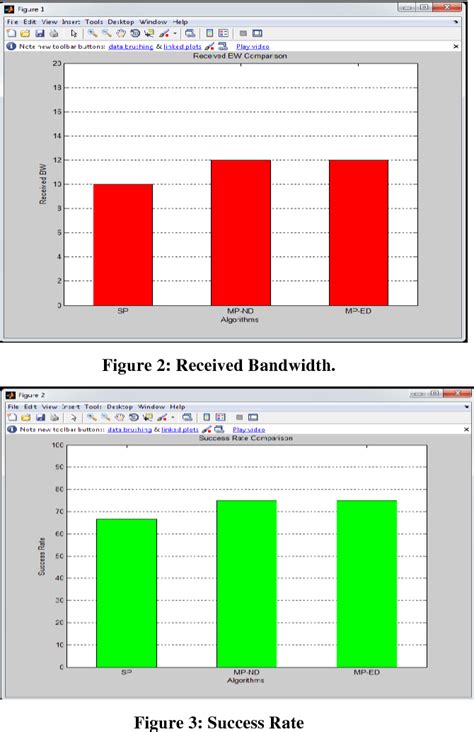 Figure 3 From Performance Evaluation Of Single Path And Multipath Regarding Bandwidth And Delay