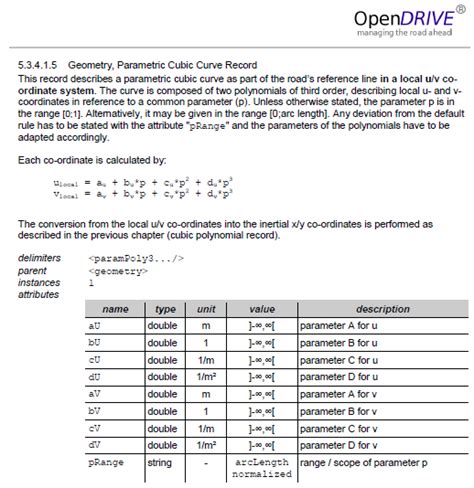 How To Create Cubic Polynominal Record From Hdmap Points · Issue 6296 · Apolloautoapollo · Github